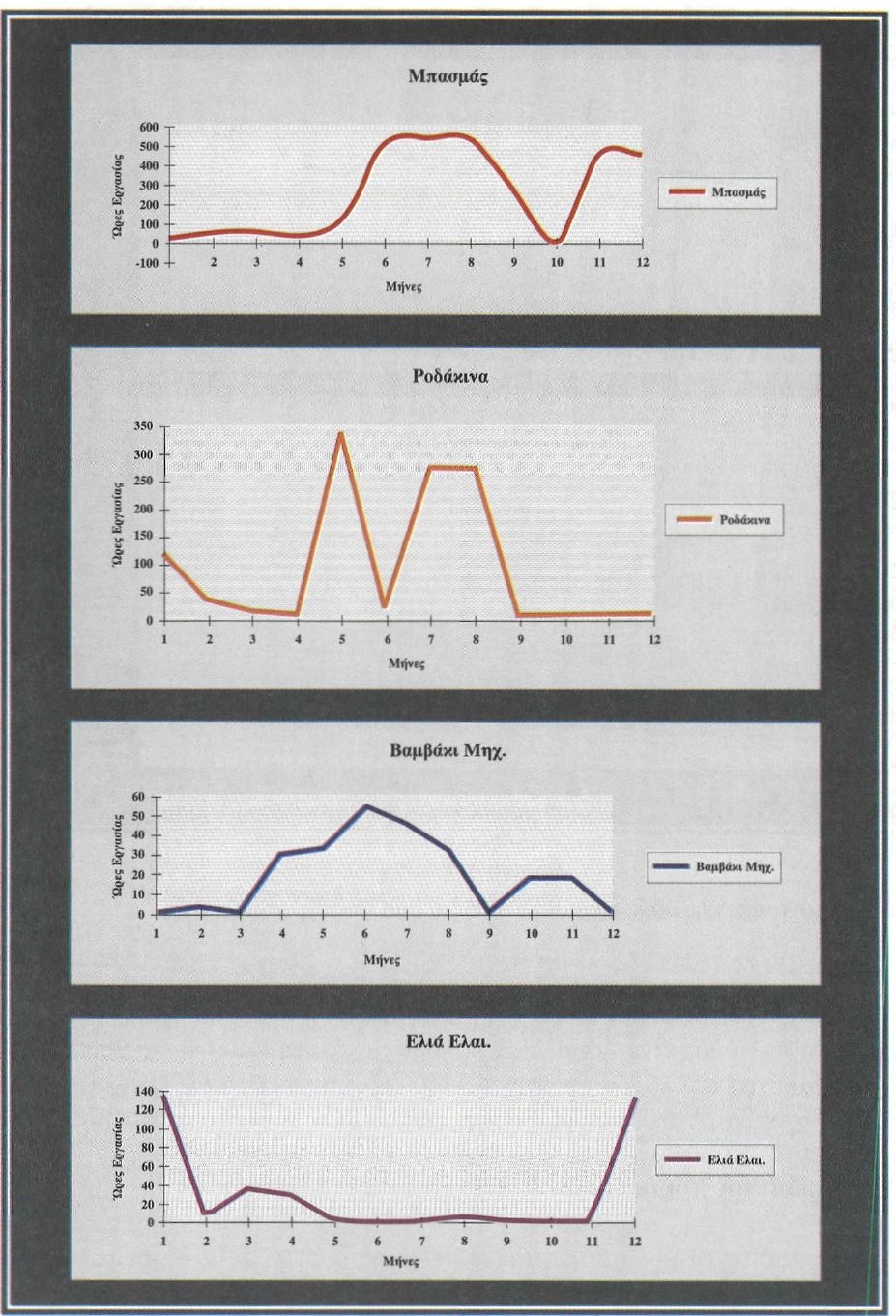 2.3 Οικονομικές δραστηριότητες στον αγροτικό χώρο