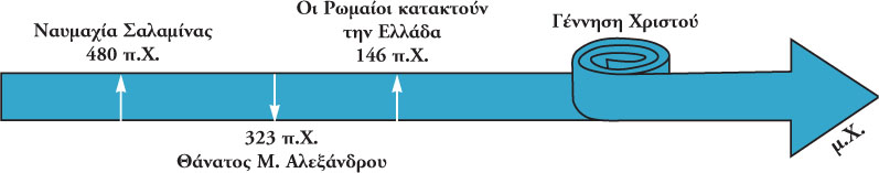 Α. ΟΙ ΕΛΛΗΝΕΣ ΚΑΙ ΟΙ ΡΩΜΑΙΟΙ