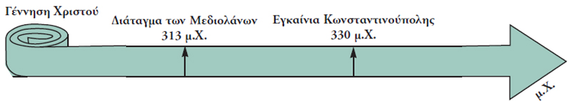 Β. Η ΡΩΜΑΪΚΗ ΑYΤΟΚΡΑΤΟΡΙΑ ΜΕΤΑΜΟΡΦΩΝΕΤΑΙ