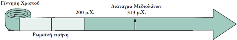 Β. Η ΡΩΜΑΪΚΗ ΑYΤΟΚΡΑΤΟΡΙΑ ΜΕΤΑΜΟΡΦΩΝΕΤΑΙ