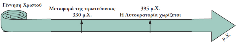 Β. Η ΡΩΜΑΪΚΗ ΑYΤΟΚΡΑΤΟΡΙΑ ΜΕΤΑΜΟΡΦΩΝΕΤΑΙ