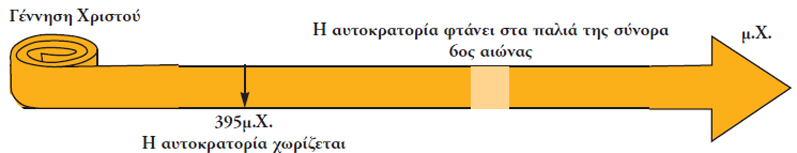 Γ. ΤΟ ΒΥΖΑΝΤΙΝΟ ΚΡΑΤΟΣ ΜΙΑ ΔΥΝΑΜΗ ΠΟΥ ΜΕΓΑΛΩΝΕΙ