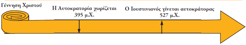 Γ. ΤΟ ΒΥΖΑΝΤΙΝΟ ΚΡΑΤΟΣ ΜΙΑ ΔΥΝΑΜΗ ΠΟΥ ΜΕΓΑΛΩΝΕΙ