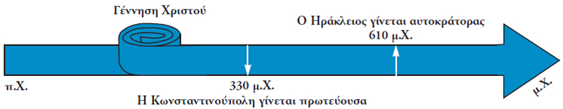 Δ. ΤΟ ΒΥΖΑΝΤΙΝΟ ΚΡΑΤΟΣ ΚΑΙ ΟΙ ΓΕΙΤΟΝΙΚΟΙ ΛΑΟΙ
