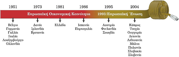12. Η Ελλάδα και η ευρωπαϊκή της πορεία