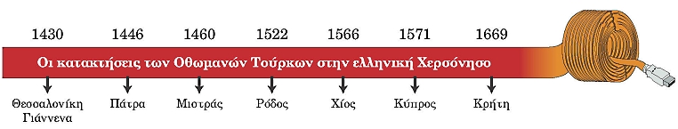 Β1. Η κατάκτηση της ελληνικής Χερσονήσου