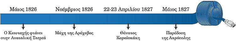 Γ13. Οι αγώνες του Καραϊσκάκη