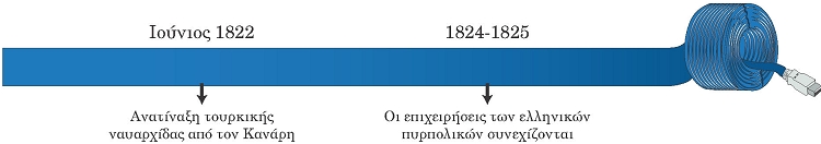 Γ8. Οι αγώνες του Κανάρη