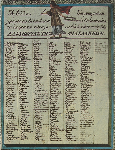 Γ14. Ο Φιλελληνισμός