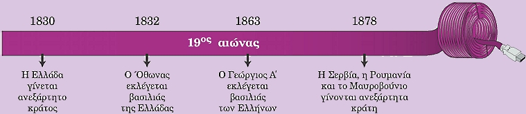 Δ1. Η βασιλεία του Όθωνα - ο Ιωάννης Κωλέττης