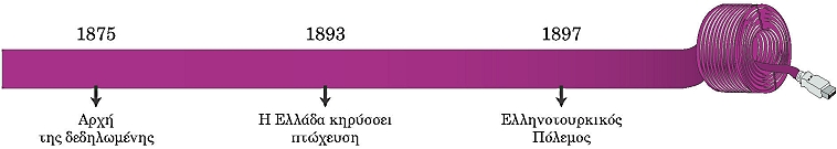 Δ4. Η Ελλάδα στα τέλη του 19ου αιώνα