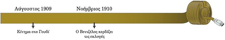 Ε2. Το κίνημα στο Γουδί και η κυβέρνηση Βενιζέλου