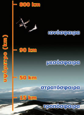 3.1 Σύσταση Του Ατμοσφαιρικού Αέρα