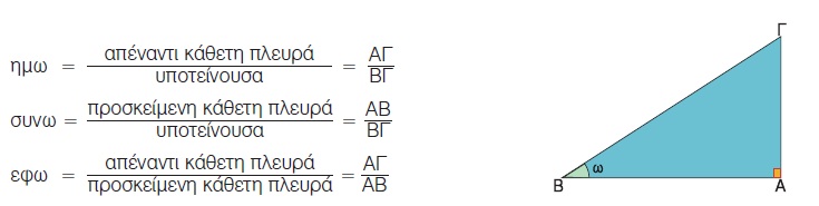 2.1 Τριγωνομετρικοί αριθμοί γωνίας με 0º ≤ω ≤ 180º