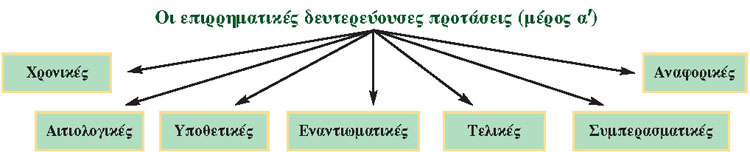 Ενότητα 10