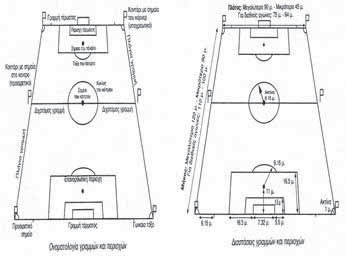2. ΑΘΛΗΤΙΚΕΣ ΚΑΙ ΚΙΝΗΤΙΚΕΣ ΔΡΑΣΤΗΡΙΟΤΗΤΕΣ ΠΟΥ ΔΙΔΑΣΚΟΝΤΑΙ ΣΤΟ ΜΑΘΗΜΑ ...