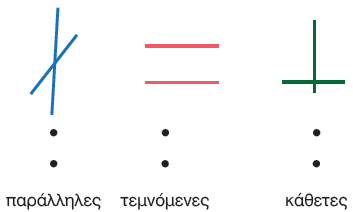 1.2 Υπενθύμιση - B΄ μέρος