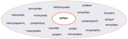 Νεοελληνική Γλώσσα (Β΄ Γυμνασίου)