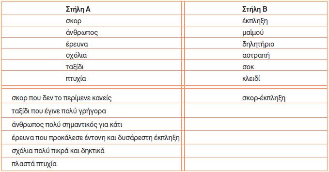 Νεοελληνική Γλώσσα (Β΄ Γυμνασίου)