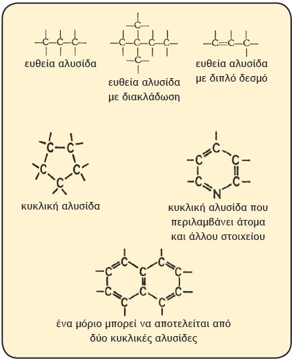 1.1 Η χημεία της ζωής