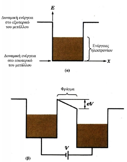 ΕΝΘΕΤΟ. ΤΟ ΜΙΚΡΟΣΚΟΠΙΟ ΣΑΡΩΣΗΣ ΣΗΡΑΓΓΑΣ (SCANNING TUNNELING MICROSCOPE STM)