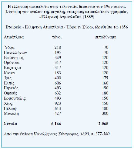 Η ελληνική οικονομία κατά το 19ο αιώνα