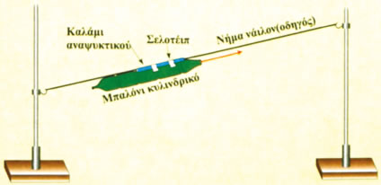 2.7 Εφαρμογές της διατήρησης της ορμής