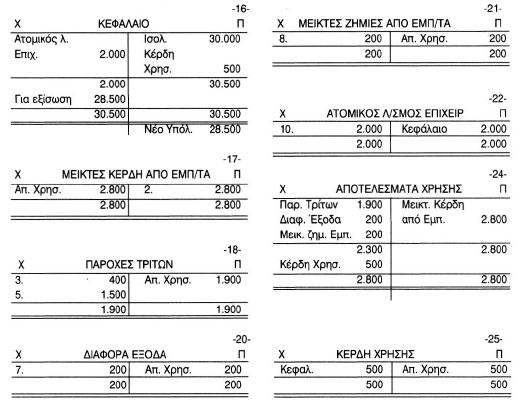 5.4 ΛΟΓΑΡΙΑΣΜΟΙ ΚΑΘΑΡΗΣ ΠΕΡΙΟΥΣΙΑΣ