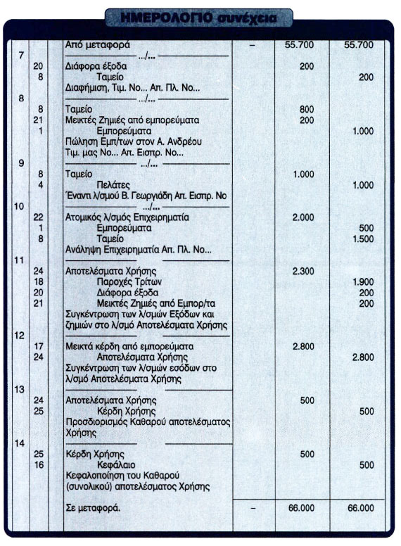 5.4 ΛΟΓΑΡΙΑΣΜΟΙ ΚΑΘΑΡΗΣ ΠΕΡΙΟΥΣΙΑΣ