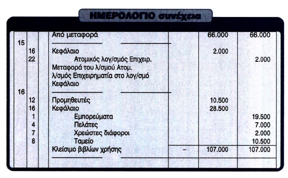 5.4 ΛΟΓΑΡΙΑΣΜΟΙ ΚΑΘΑΡΗΣ ΠΕΡΙΟΥΣΙΑΣ