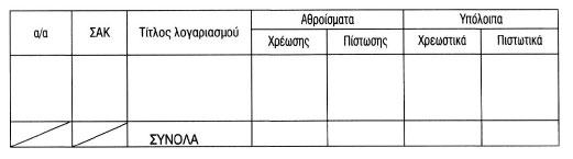 6.5 ΚΑΤΑΣΤΑΣΕΙΣ ΣΥΝΦΩΝΙΑΣ Ή ΙΣΟΖΥΓΙΑ ΤΩΝ ΑΝΑΛΥΤΙΚΩΝ ΚΑΘΟΛΙΚΩΝ