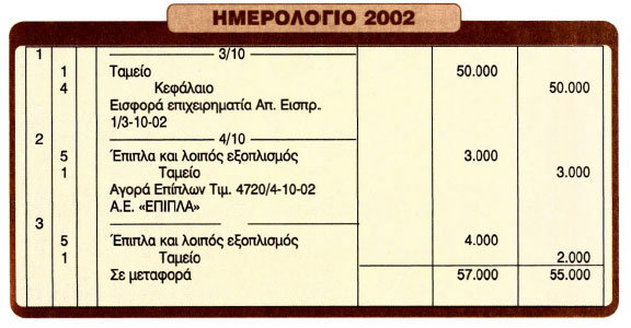 4.3 ΓΕΝΙΚΟ ΚΑΘΟΛΙΚΟ