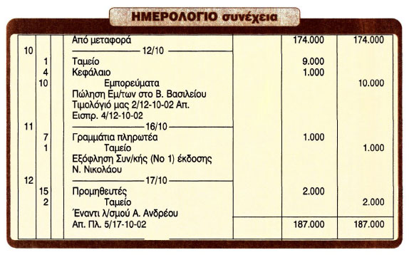 4.3 ΓΕΝΙΚΟ ΚΑΘΟΛΙΚΟ