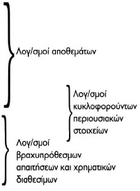 5.2 ΛΟΓΑΡΙΑΣΜΟΙ ΕΝΕΡΓΗΤΙΚΟΥ