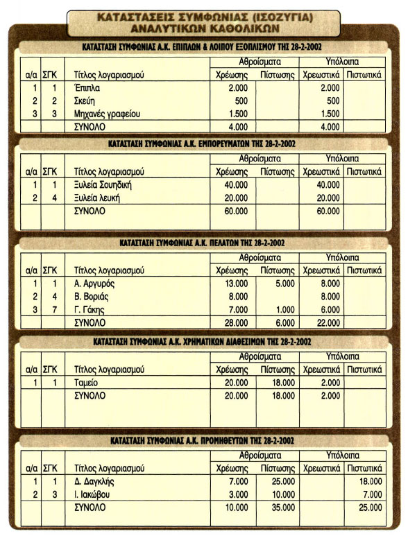 6.6 ΕΦΑΡΜΟΓΗ