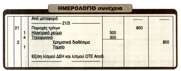 6.4 Ο ΛΟΓΙΣΤΙΚΟΣ ΧΕΙΡΙΣΜΟΣ ΤΩΝ ΓΕΝΙΚΩΝ ΚΑΙ ΤΩΝ ΕΙΔΙΚΩΝ ΛΟΓΑΡΙΑΣΜΩΝ