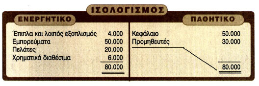 6.6 ΕΦΑΡΜΟΓΗ