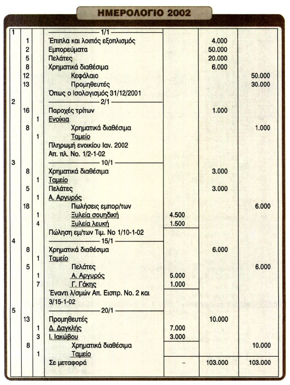 6.6 ΕΦΑΡΜΟΓΗ
