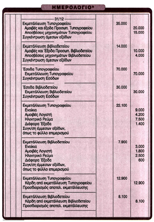 7.8 ΛΟΓΑΡΙΑΣΜΟΙ ΕΚΜΕΤΑΛΛΕΥΣΕΩΝ ΚΑΙ ΑΠΟΤΕΛΕΣΜΑΤΩΝ ΧΡΗΣΗΣ