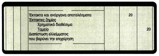 9.4 ΑΝΑΛΥΣΗ ΤΩΝ ΛΟΓΙΣΤΙΚΩΝ ΕΡΓΑΣΙΩΝ ΠΟΥ ΓΙΝΟΝΤΑΙ ΣΤΟ ΤΕΛΟΣ ΤΗΣ ΧΡΗΣΗΣ