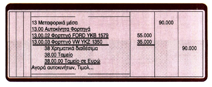 10.3 ΔΙΑΡΘΡΩΣΗ ΤΟΥ Ε.Γ.Λ.Σ.