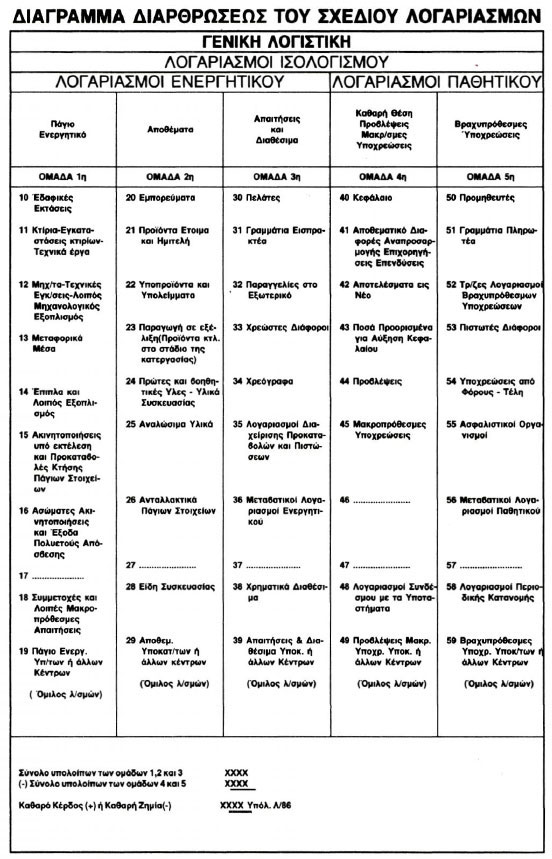 10.3 ΔΙΑΡΘΡΩΣΗ ΤΟΥ Ε.Γ.Λ.Σ.