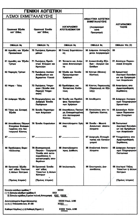 10.3 ΔΙΑΡΘΡΩΣΗ ΤΟΥ Ε.Γ.Λ.Σ.