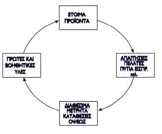 1.4 ΔΙΑΚΡΙΣΕΙΣ ΤΟΥ ΕΝΕΡΓΗΤΙΚΟΥ ΚΑΙ ΤΟΥ ΠΑΘΗΤΙΚΟΥ
