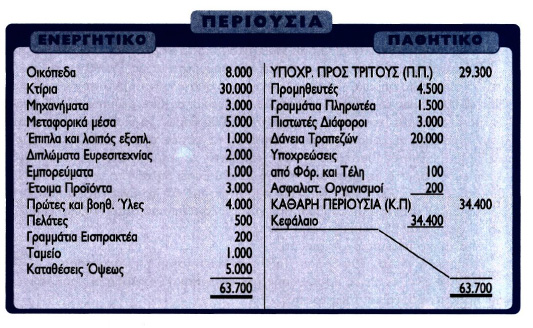 1.3 Η ΠΕΡΙΟΥΣΙΑ ΤΗΣ ΕΠΙΧΕΙΡΗΣΗΣ, ΔΙΑΚΡΙΣΕΙΣ ΤΗΣ ΠΕΡΙΟΥΣΙΑΣ - ΕΦΑΡΜΟΓΗ