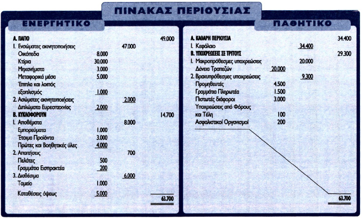1.5 ΕΦΑΡΜΟΓΗ
