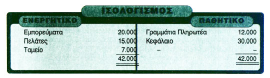 3.5 ΠΑΡΑΔΕΙΓΜΑ ΤΗΡΗΣΗΣ ΛΟΓΑΡΙΑΣΜΩΝ