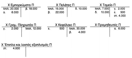 3.5 ΠΑΡΑΔΕΙΓΜΑ ΤΗΡΗΣΗΣ ΛΟΓΑΡΙΑΣΜΩΝ