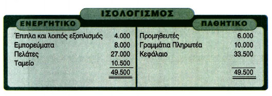 3.5 ΠΑΡΑΔΕΙΓΜΑ ΤΗΡΗΣΗΣ ΛΟΓΑΡΙΑΣΜΩΝ