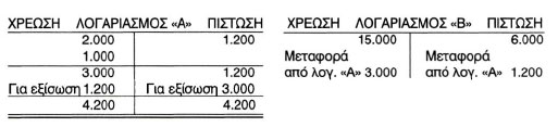 3.6 ΜΕΤΑΦΟΡΑ ΕΝΟΣ ΛΟΓΑΡΙΑΣΜΟΥ ΣΕ ΑΛΛΟΝ